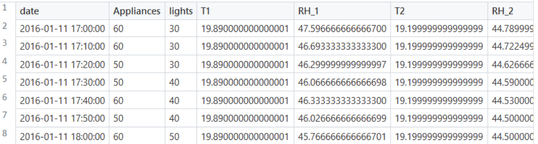 时间序列预测 | Python实现GAN时间序列数据生成建模-CSDN博客