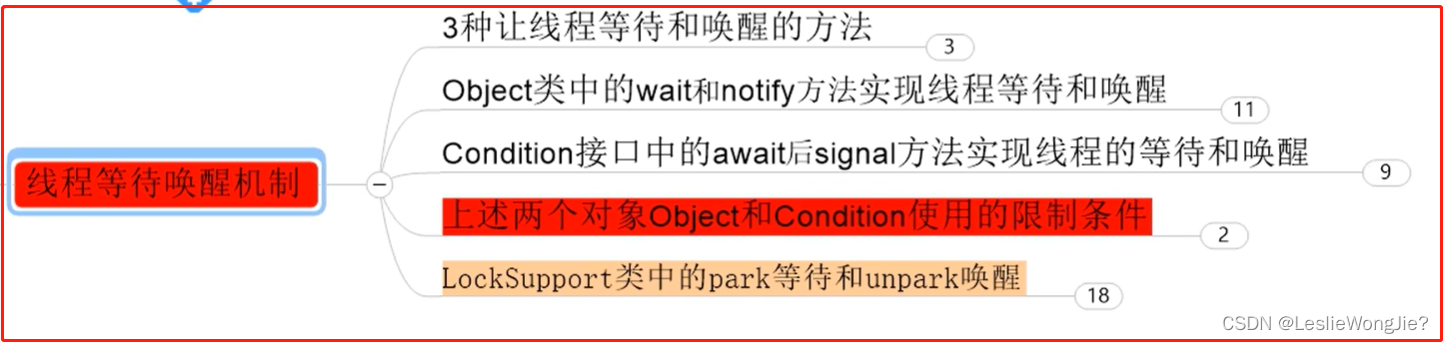 线程等待唤醒机制（LockSupport） 与 线程中断（interrupt）_locksupport interrupt-CSDN博客