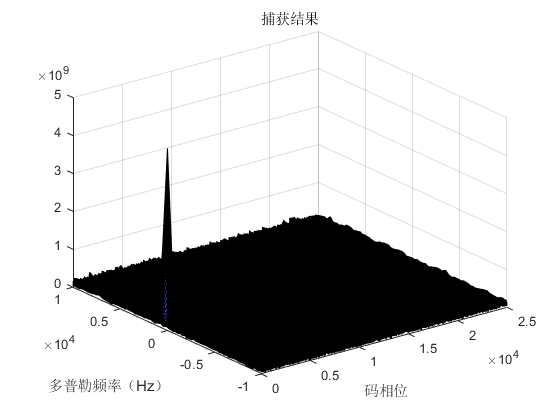GPS的信号强度以及matlab信号模拟_gps信号强度-CSDN博客