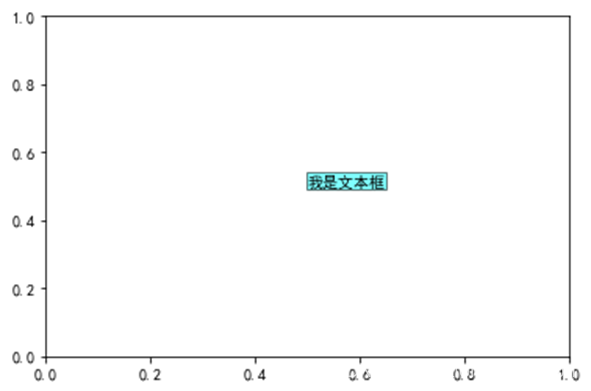 16个用matlibplot画图的常用技巧matplotlib 文本框 Csdn博客