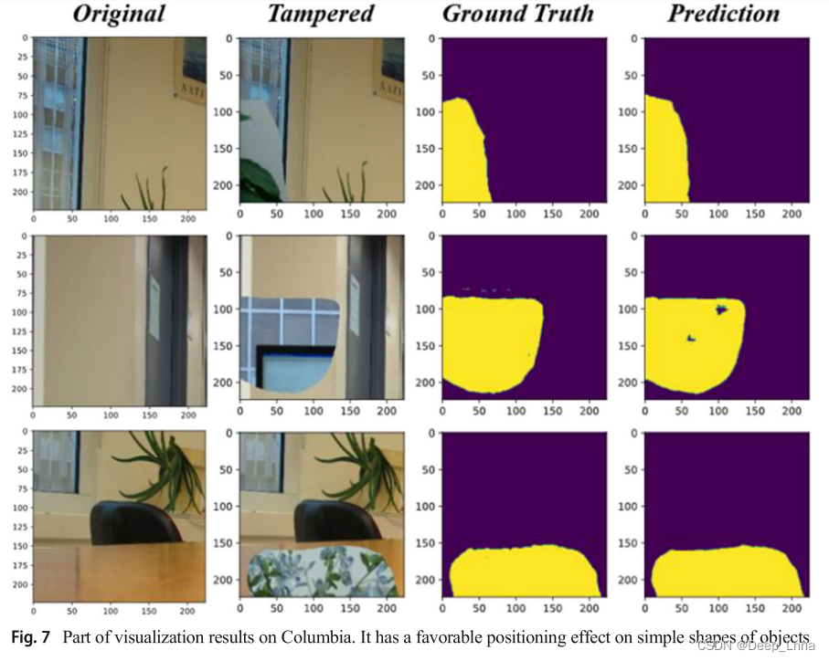 【论文笔记】Image forgery localization based on fully convolutional network with noise feature_srm滤波器 ...