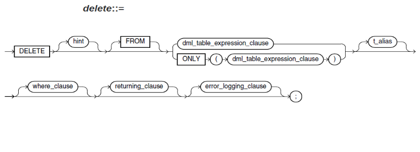 人大金仓 金仓数据库KingbaseES 新特性——DELETE操作目标支持子查询 - 墨天轮