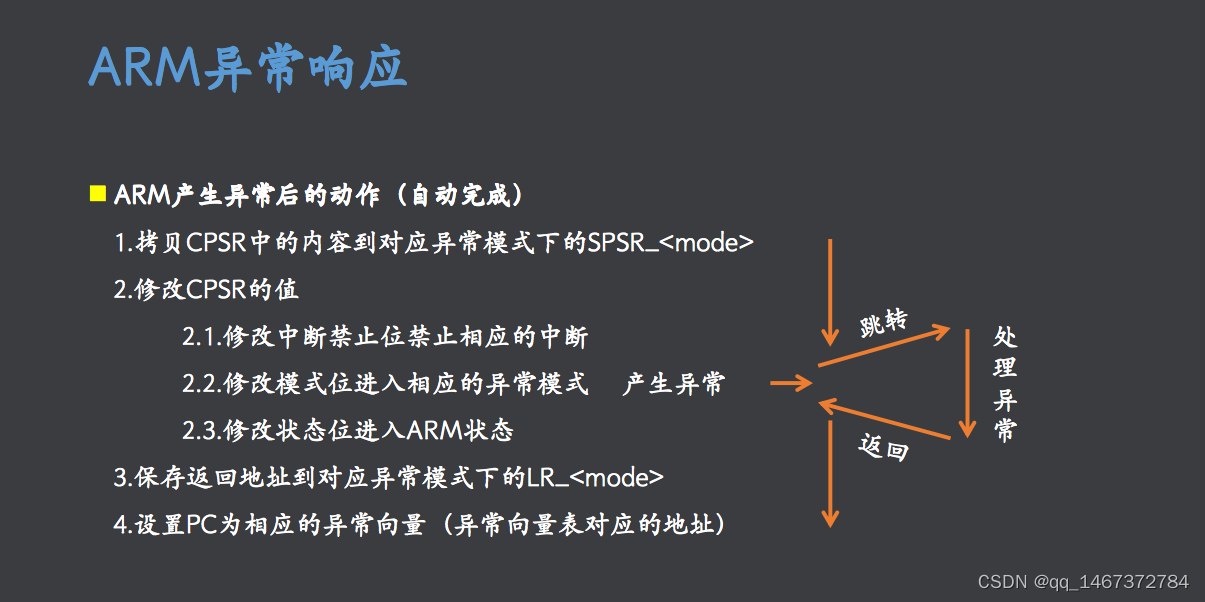 ARM异常处理-CSDN博客