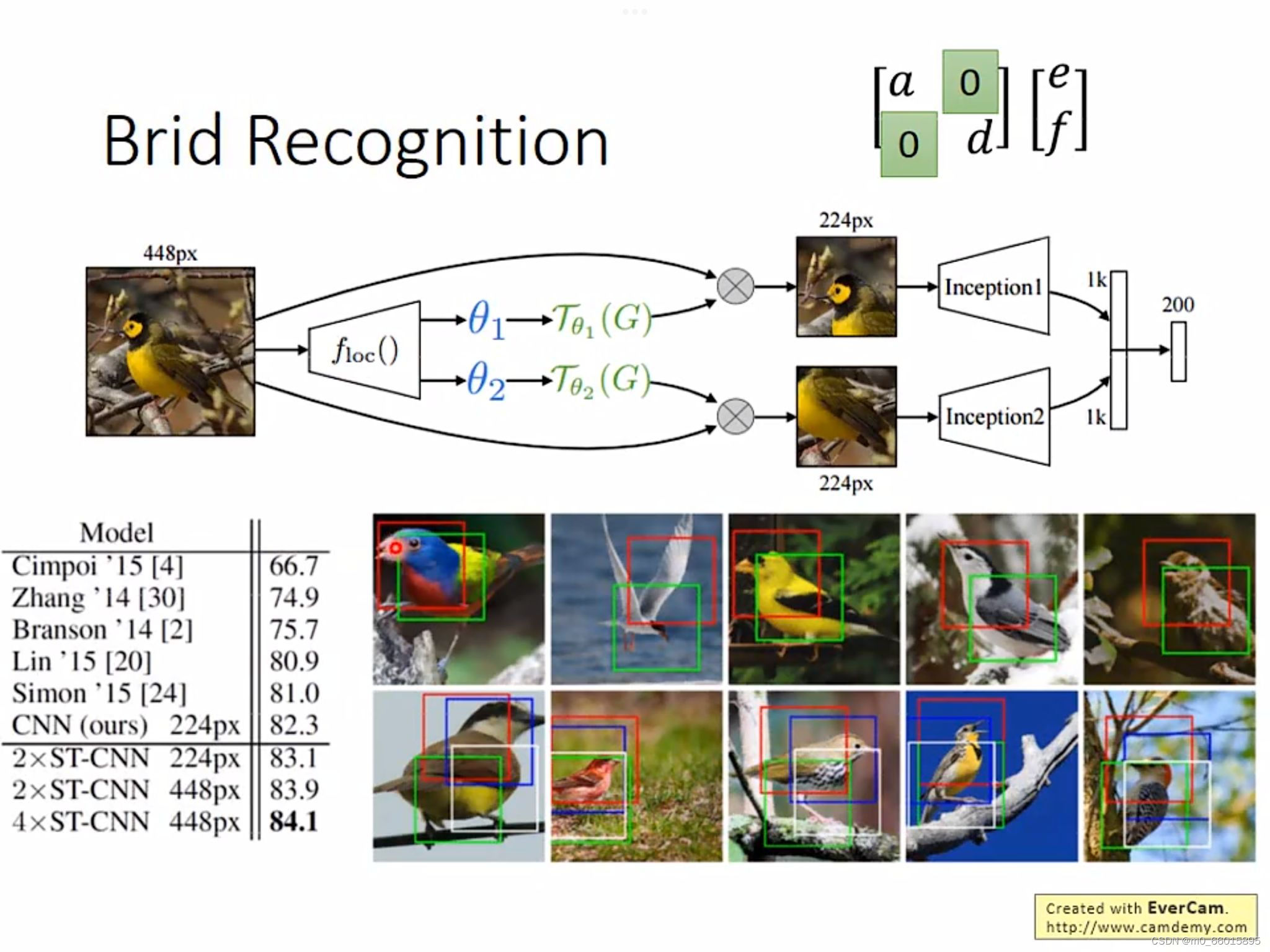 第八周：机器学习周报-CSDN博客