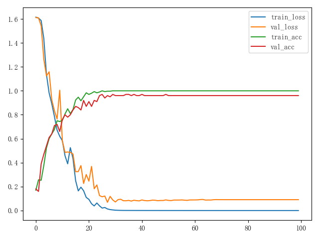 Python用log文件绘制损失、准确率曲线小白炼丹师的博客 Csdn博客python画准确率图