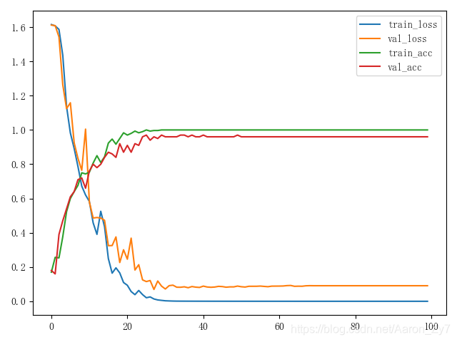 Python用log文件绘制损失、准确率曲线小白炼丹师的博客 Csdn博客python画准确率图