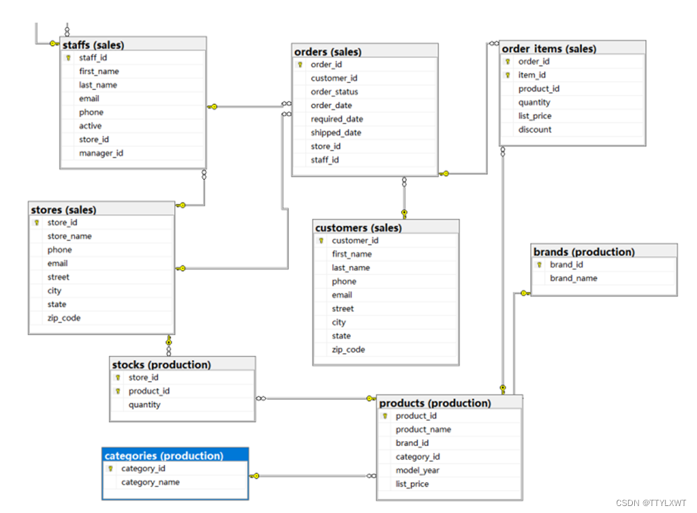 Sql 函数sql 包含函数 Csdn博客