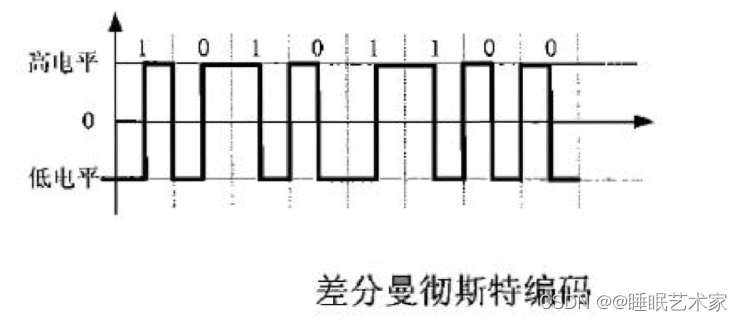 第二章 数据通信基础_itu数据-CSDN博客