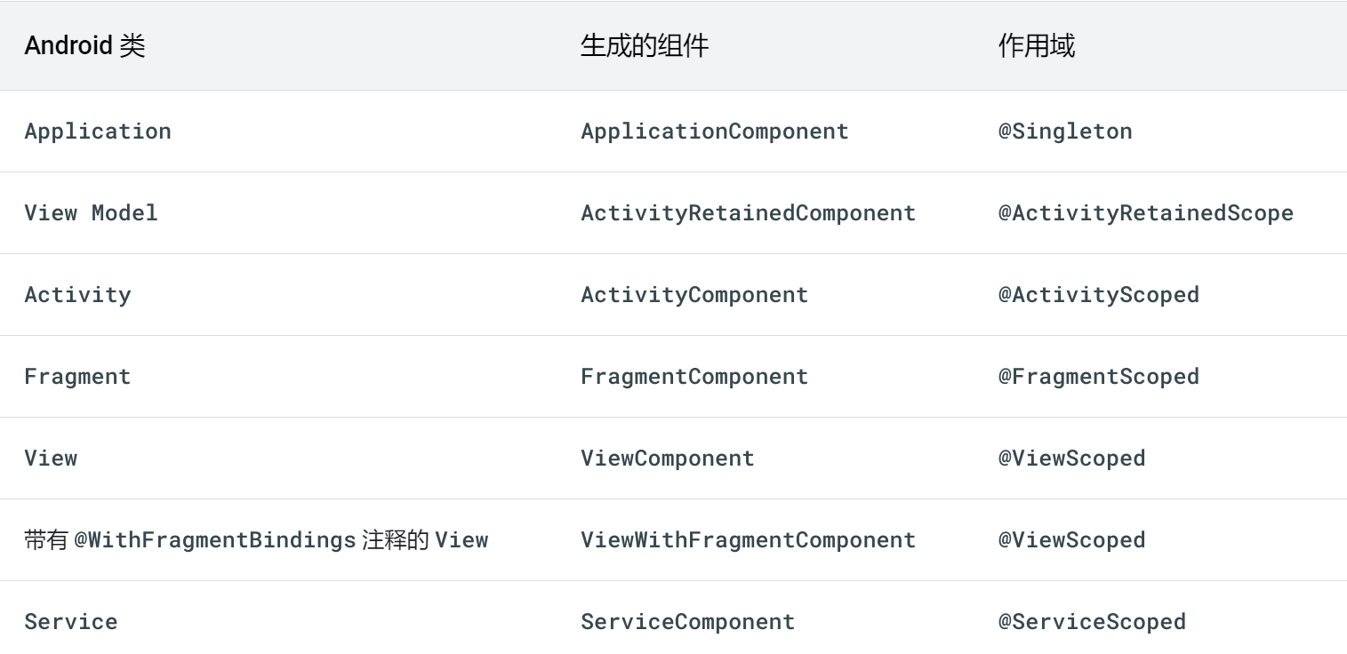 Android MVVM框架搭建（十）Hilt、ViewBinding、Activity Result API_as mvvm viewbinding-CSDN博客