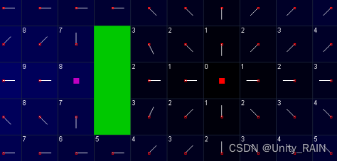 RTS核心技术:流场寻路详解(Flow Field Pathfinding)_unity 流场寻路-CSDN博客