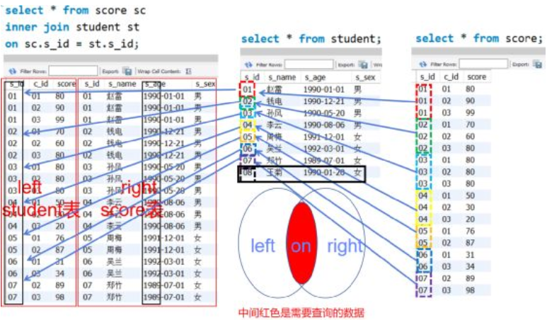 【sql的四大连接】_sql 连接-CSDN博客