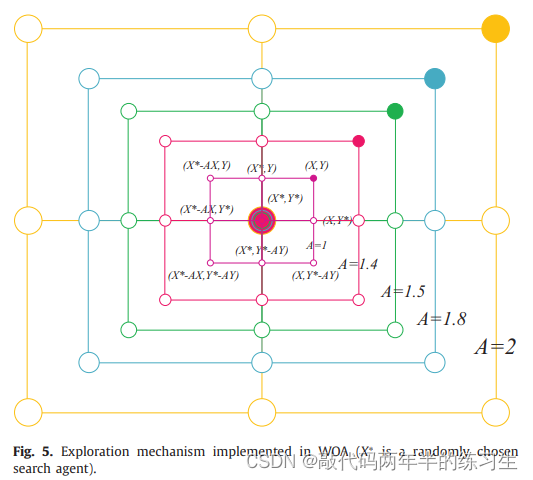 【Matlab】智能优化算法_鲸鱼优化算法WOA_woa优化算法-CSDN博客