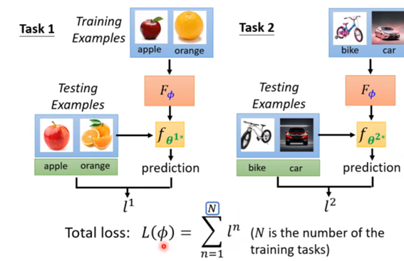 论文精读《Hierarchical Attention Prototypical Networks for Few-Shot Text Classification》_hierarchical ...