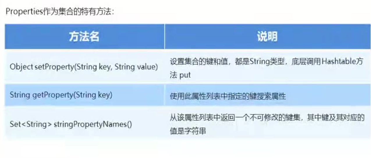 4.properties特性集合_properties prop = new properties();-CSDN博客