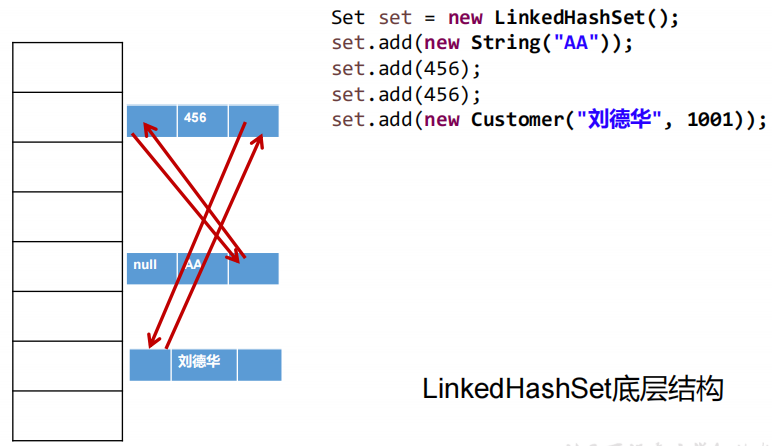 Java中的集合java集合怎么写 Csdn博客 
