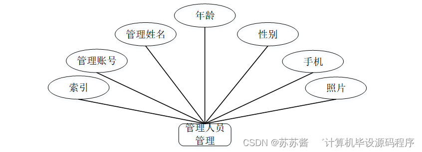 【附源码】java计算机毕业设计特种设备学习考试系统学习子系统的开发(程序lw部署)java开发关于特种设备的功能文档 Csdn博客