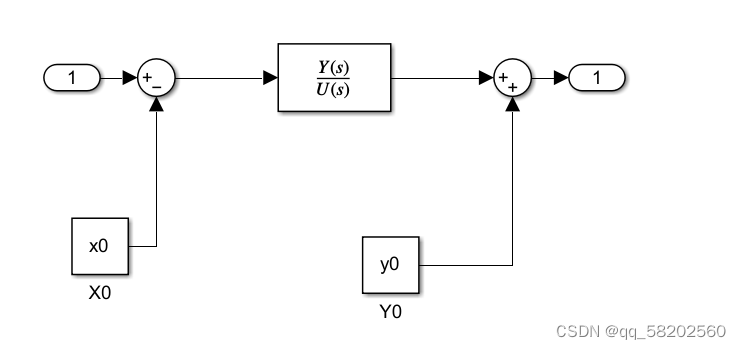 Simulink2022版封装带工作点（初值）的 传递函数，并在图标上显示传递函数simulink传递函数参数设置 Csdn博客