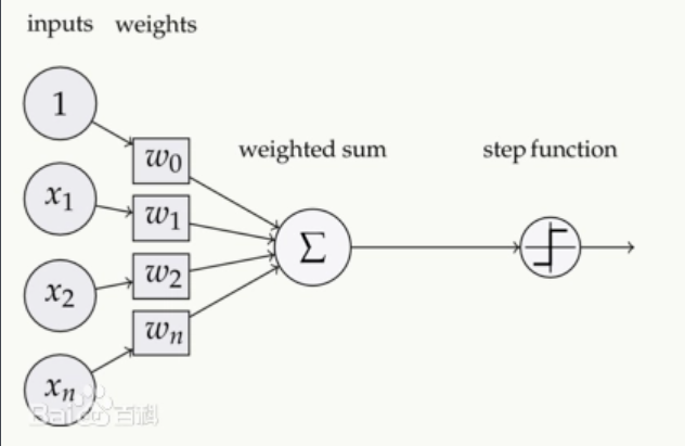 深度学习常用的激活函数以及python实现(Sigmoid、Tanh、ReLU、Softmax、Leaky ReLU、ELU、PReLU、Swish、Squareplus)_softmax激活 ...