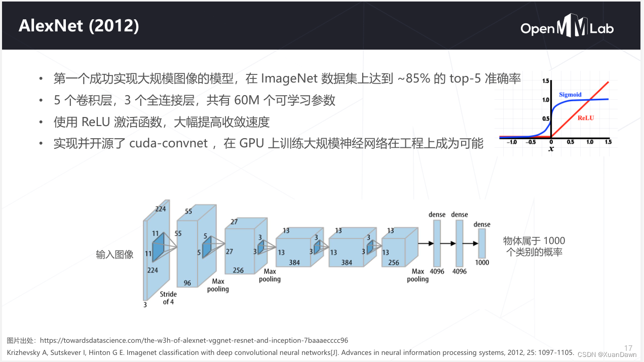 Openmmlab Ai实战营打卡笔记——02 图像分类与 Mmclassification Csdn博客