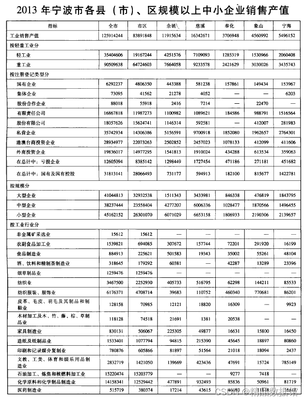 中国中小企业年鉴（1996-2018）缺2017、1998-2002-CSDN博客