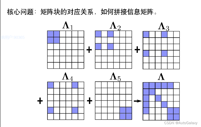 VIO--后端优化实践（坑）_vio 逆深度-CSDN博客