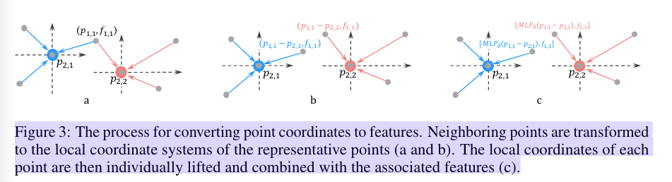 「论文阅读」PointCNN：Convolution On X-Transformed Points_x-conv_小麋鹿跑了的博客-CSDN博客
