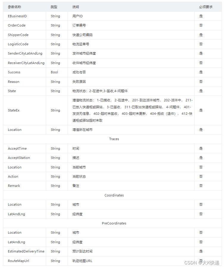 Java物流查询轨迹地图快递鸟api接口案例代码java物流各个轨迹点之间的通讯方式ishi什么 Csdn博客 