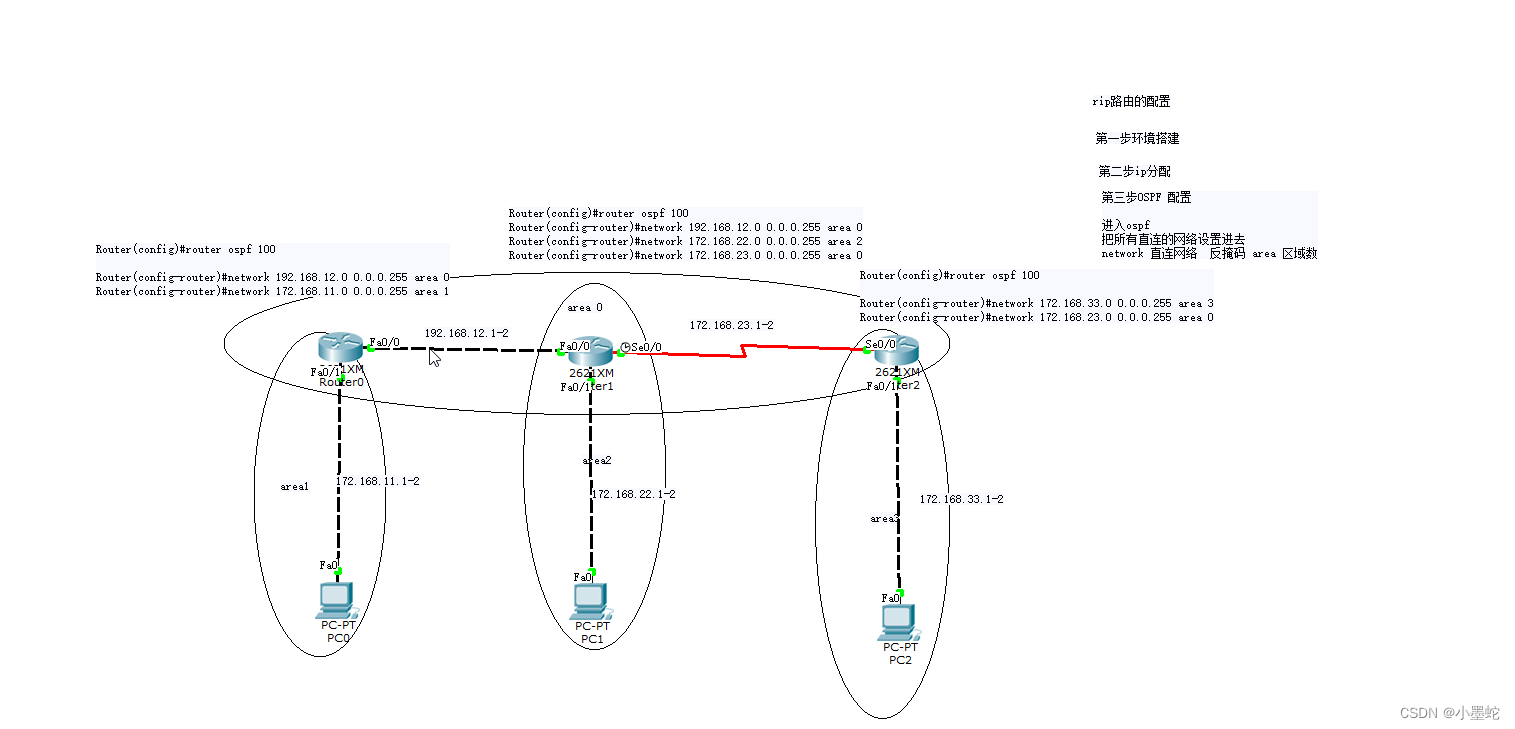 使用cisco packet tracer搭建OSPF路由_cisco packet tracer配置ospf-CSDN博客