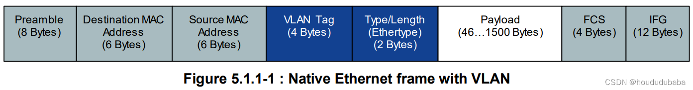 ORAN传输封装类型_oran 协议-CSDN博客
