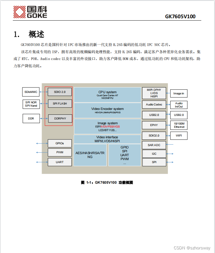 国科GK7605V100可替代海思HI3516DV200软件+硬件参考资料_gk7605v300 pcb-CSDN博客