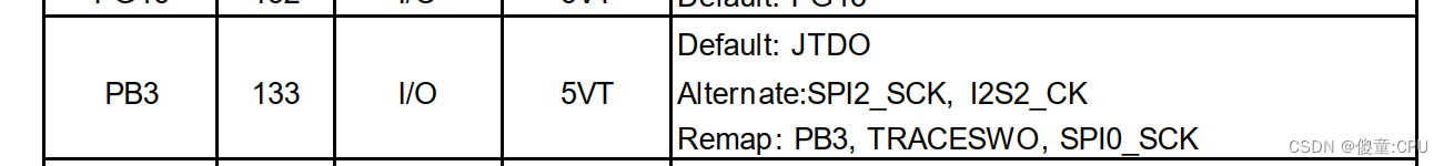 GPIO复用（重映射）-DG32_gpio_timer2_partial_remap-CSDN博客