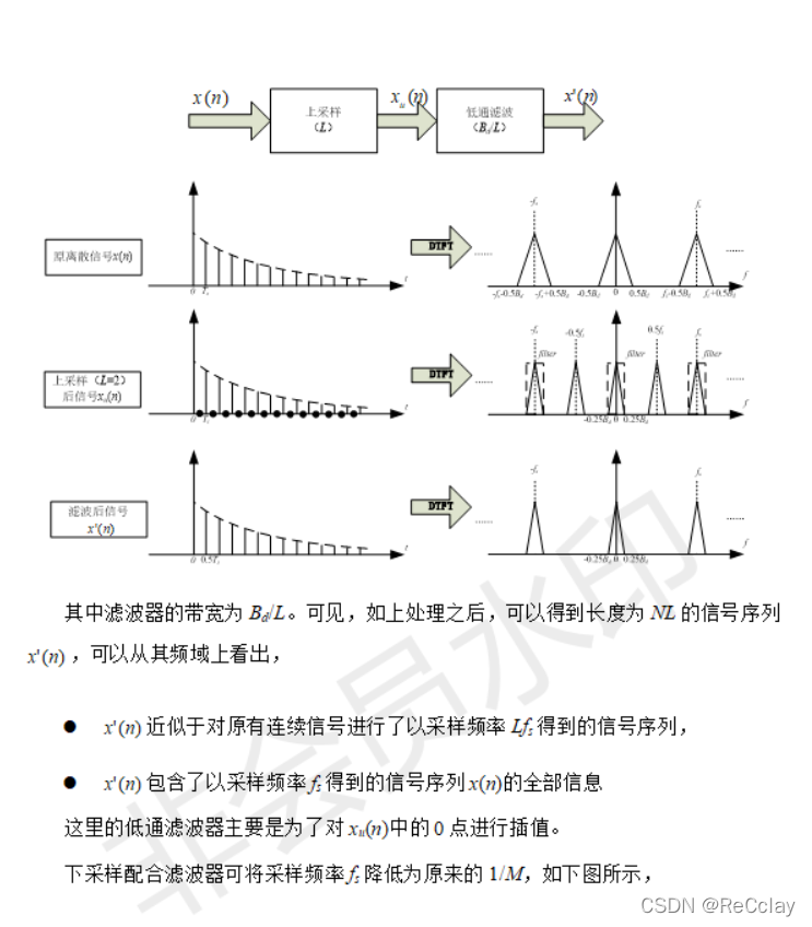 数字信号中的上采样和下采样数字信号上采样和下采样 Csdn博客