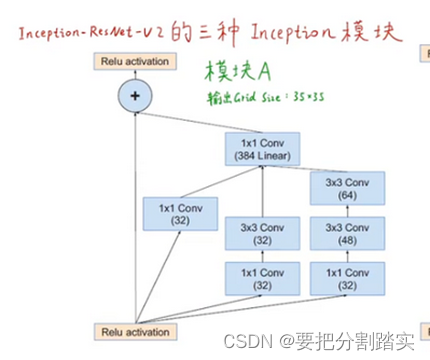 CE-NET详解_cenet-CSDN博客