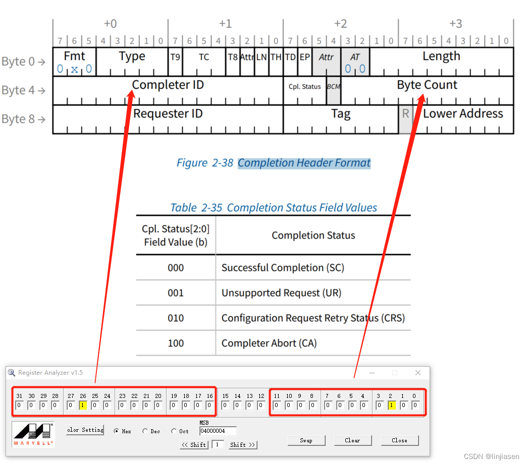 【91】PCIe header format分类_aer header log-CSDN博客