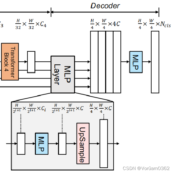 【论文讲解】segformer Simple And Efficient Design For Semantic Segmentation With Transformers