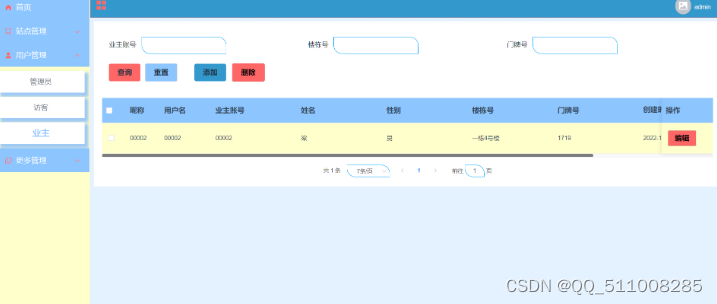Nodejsvueelementui小区物业管理系统小区物业社区管理pc端ui设计 Csdn博客