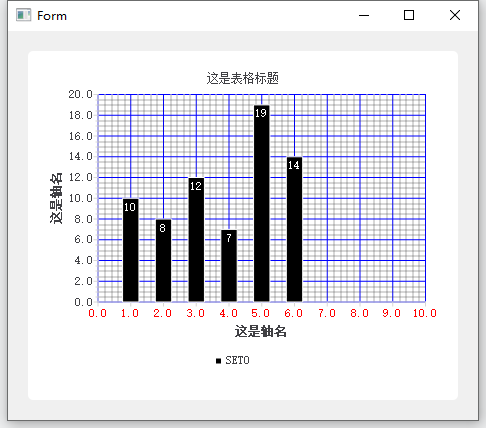 QT QchartView制作柱状图的简单例子-CSDN博客