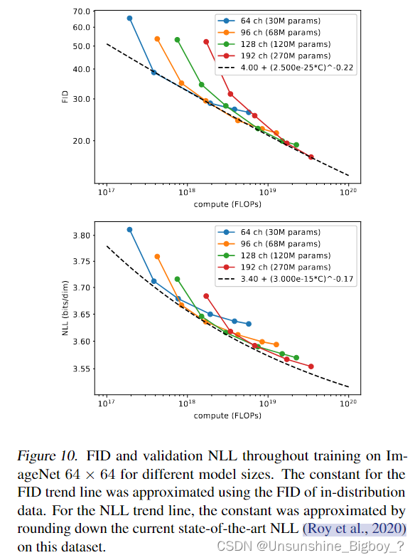 Improved Denoising Diffusion Probabilistic Models 论文阅读-CSDN博客