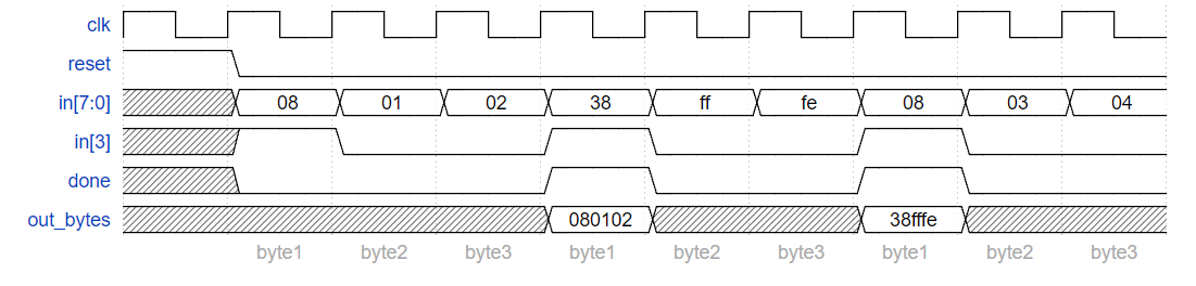 HDLBits第十四章练习及答案3-CSDN博客