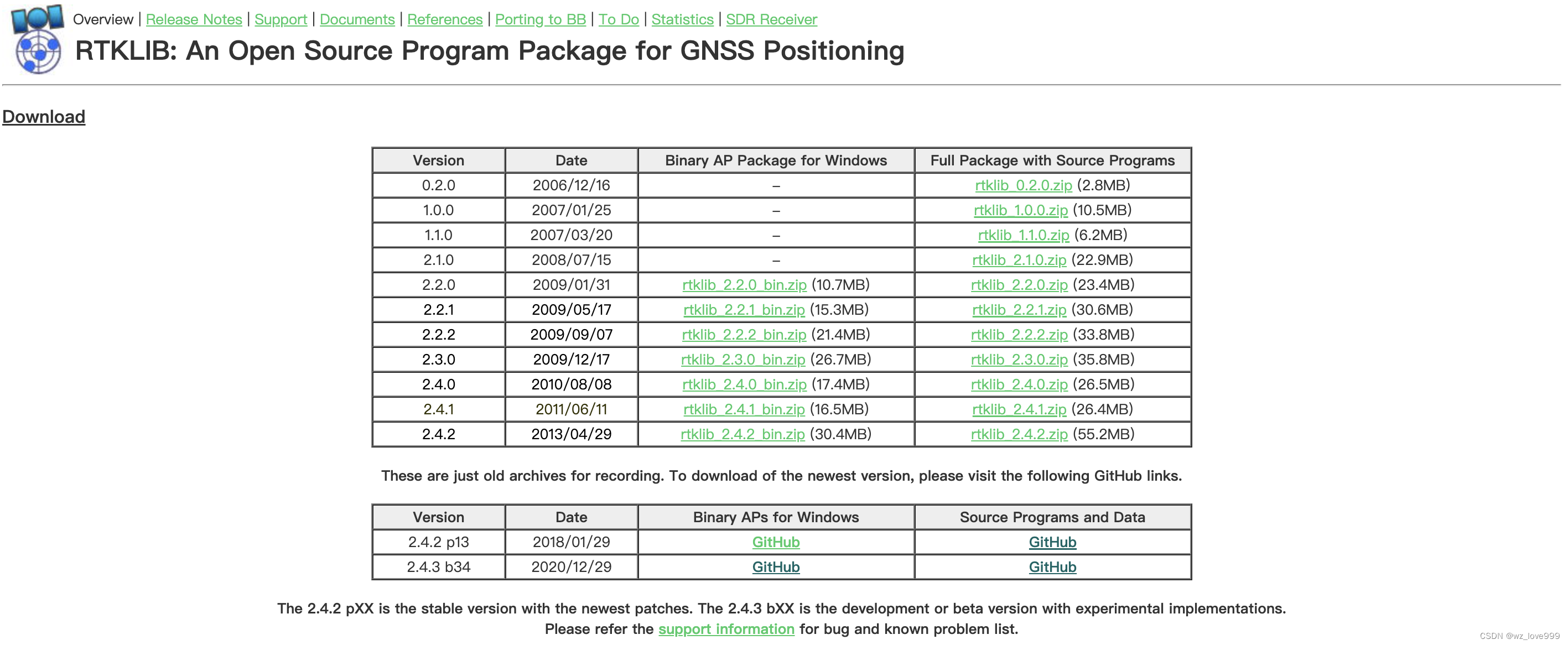 GNSS常用网站_如何看gnss站点-CSDN博客