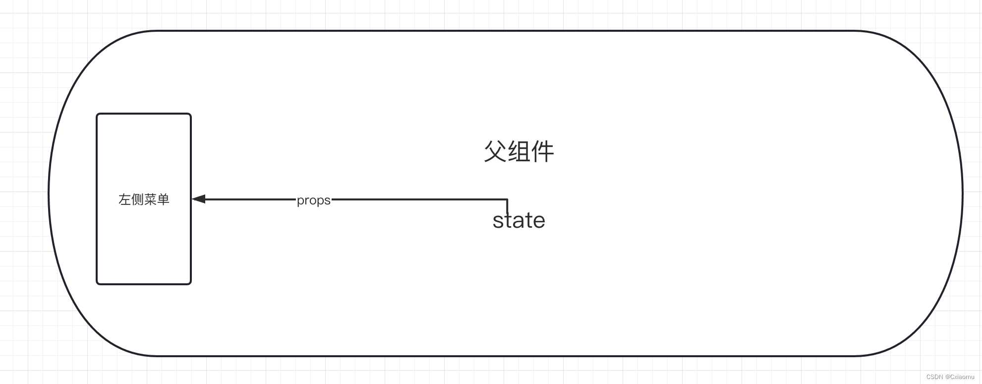 Vue3 父子组件传参、事件传递vue3 获取父组件传了哪一些事件 Csdn博客 9290