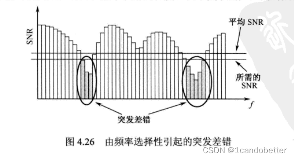Mimo Ofdm无线通信技术及matlab实现(4)ofdm概述mimo Ofdm Wireless Communications 1225