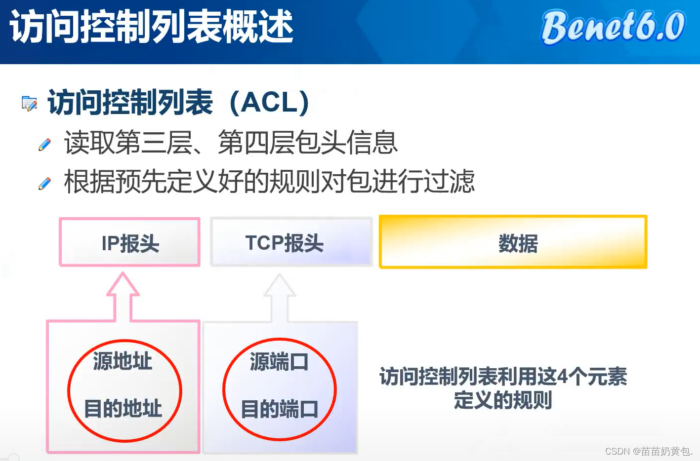 一节课带你学会ACL原理与配置_acl源地址和目的地址是什么地址-CSDN博客