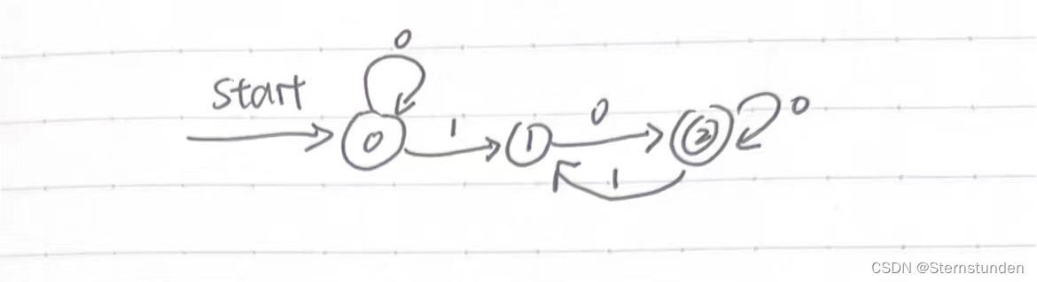 BUAA 编译作业 练习11_北航 编译 作业答案-CSDN博客