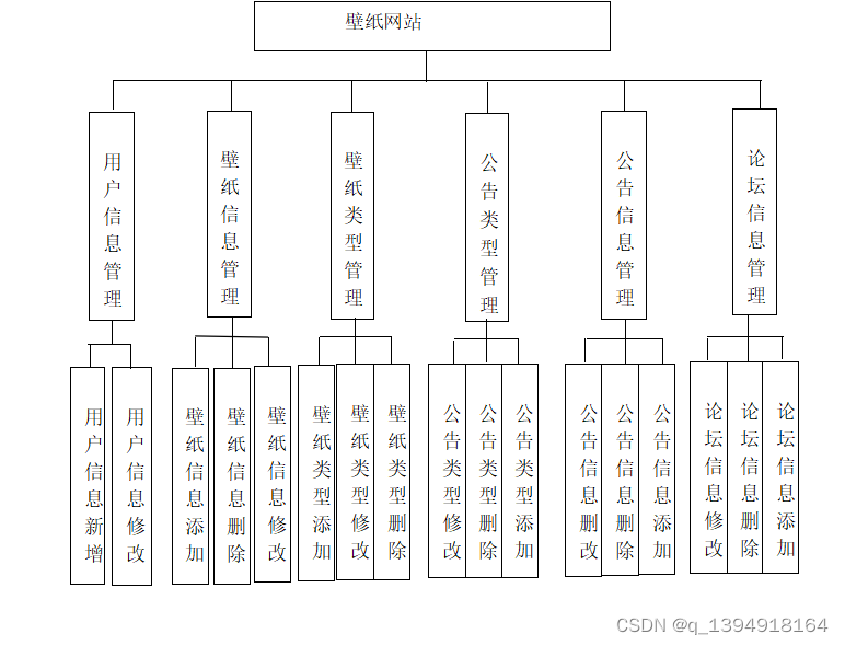 基于java+ssm+vue的壁纸网站_java开发壁纸网站-CSDN博客