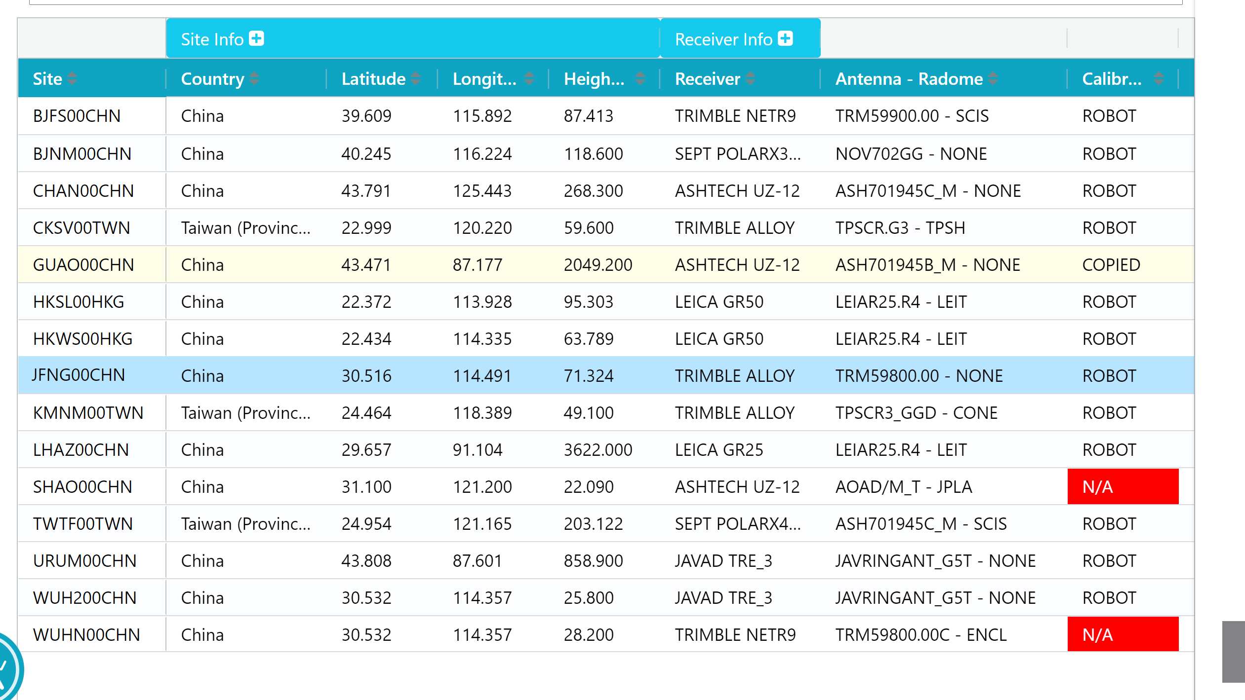 【QZSS L6E 增强服务改正数支持的 PPP 性能评估】-CSDN博客