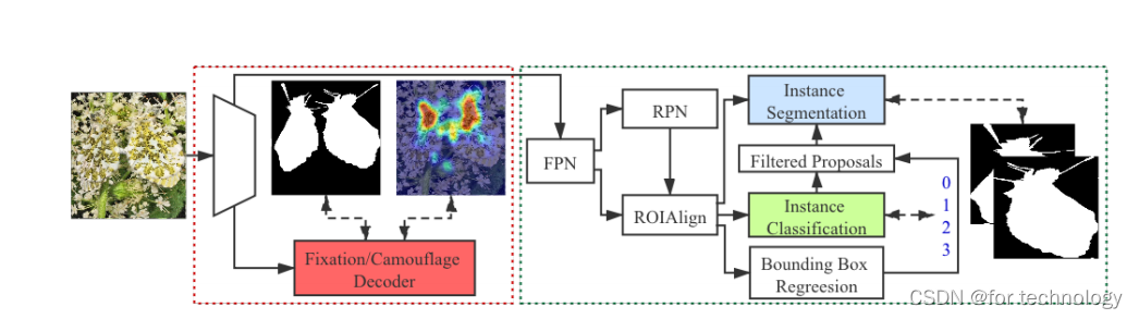 LSR阅读笔记_伪装目标检测lsr-CSDN博客