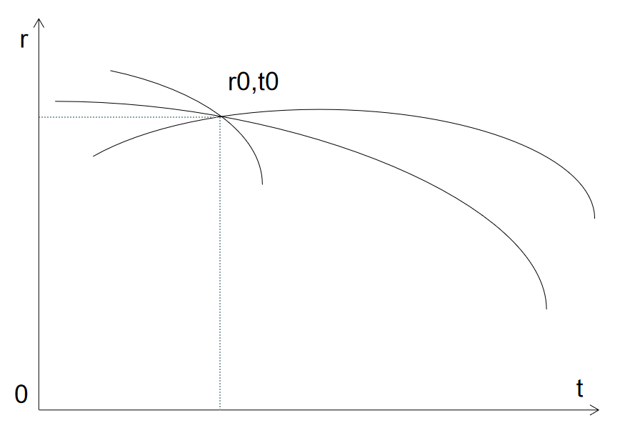 OpenCV-标准霍夫变换cv::HoughLines_opencv houghlines-CSDN博客