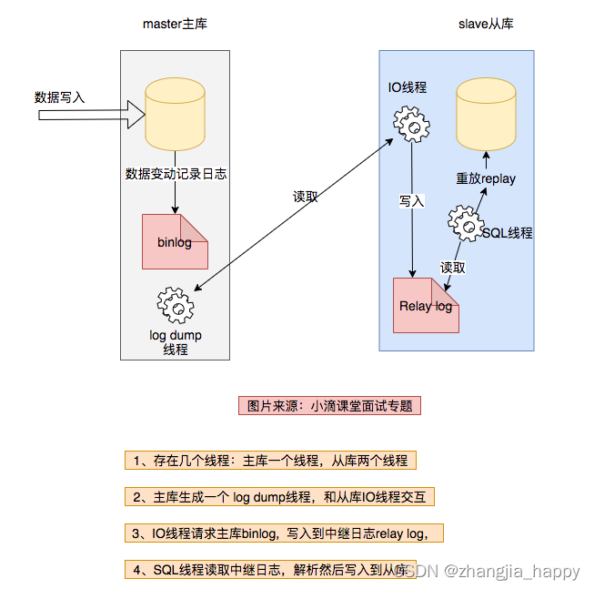 Mysql主从复制原理及流程图_mysql主从复制流程图-CSDN博客