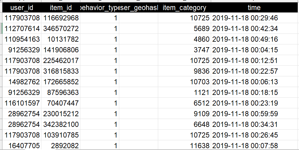 sql_数据分析之电商人货场模型分析之指标体系拆解+代码实操 (用户留存、RFM模型、 用户路径分析等)_数据分析指标拆解-CSDN博客